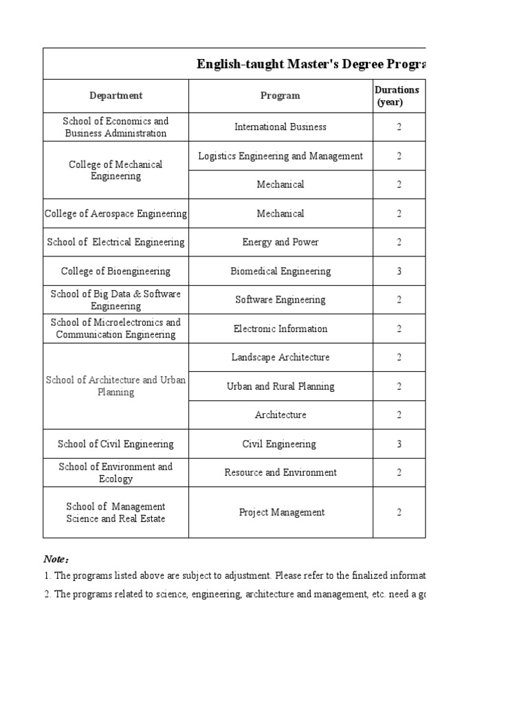 List of English-Taught Master Programs For International Students (2020 ...