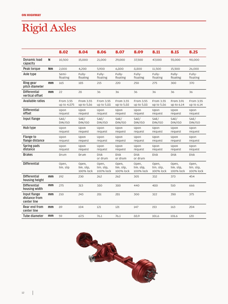 Rigid Axles: On Highway | PDF | Axle | Horsepower