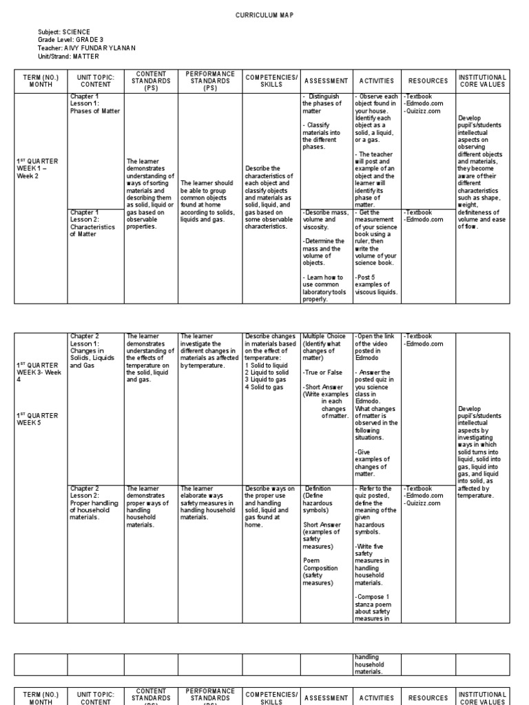 Curriculum Map Grade 3 Science | PDF | Gases | Liquids