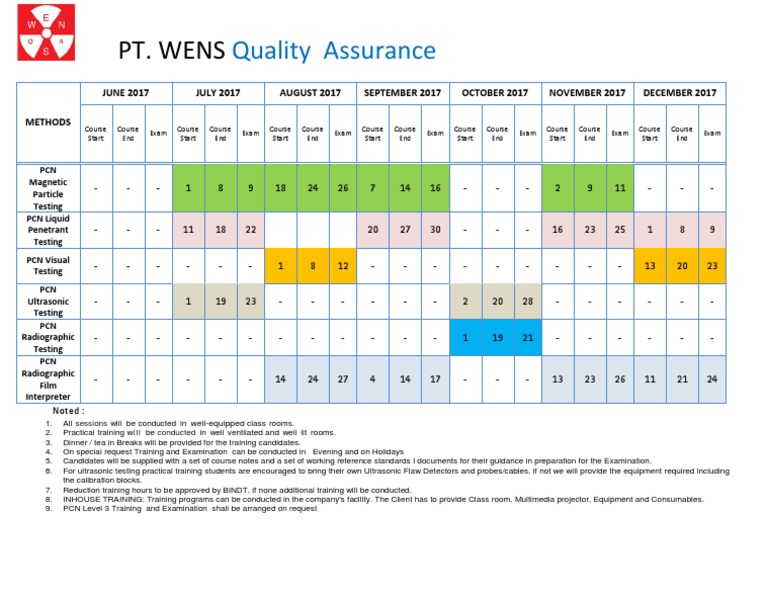 Pt. Wens: Quality Assurance | PDF | Applied And Interdisciplinary ...