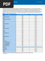 CFSP Exam Sample | PDF | Prevention | Safety
