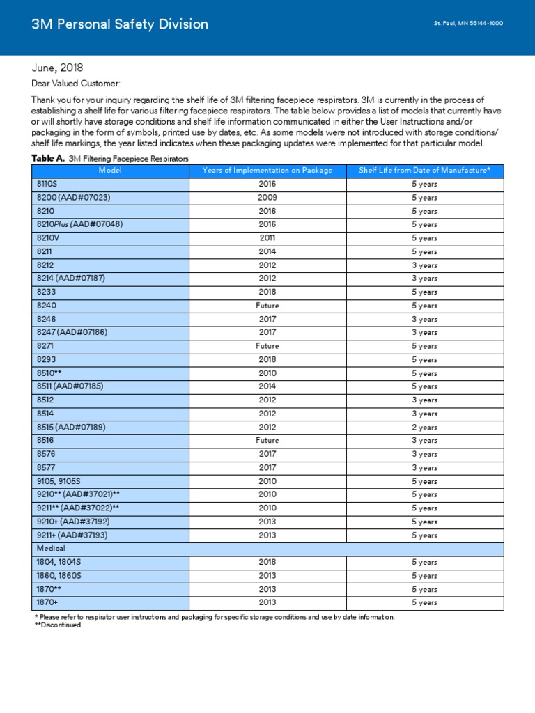 3M Provides Updated Shelf Life Information and Storage Conditions for ...