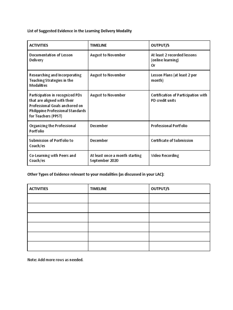 Evidence List for Learning Delivery | PDF
