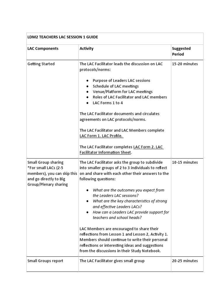 Ldm2 Teachers Lac Session 1 Guide LAC Components Activity Suggested ...
