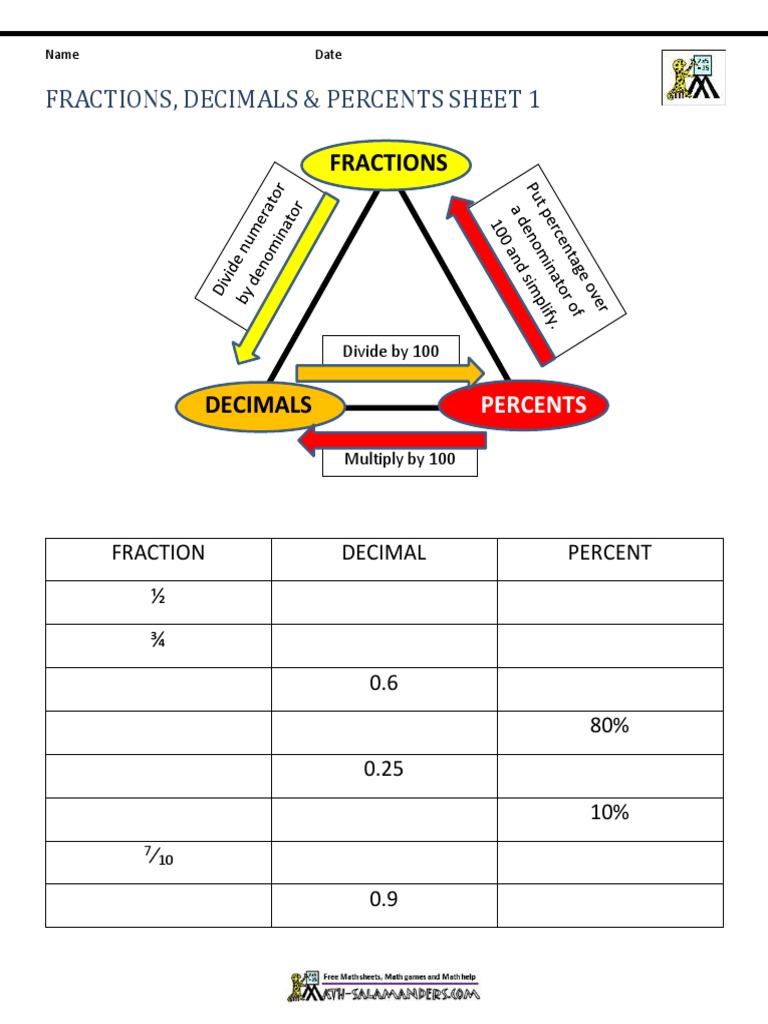 Fractions Decimals Percents 1 | PDF