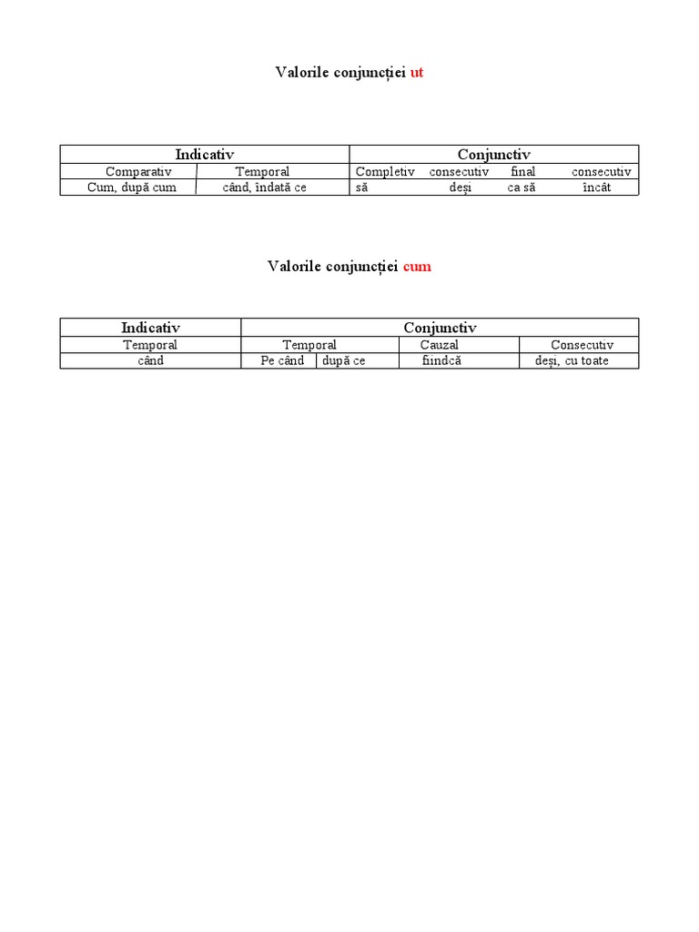 Valorile Conjuncției Ut | PDF