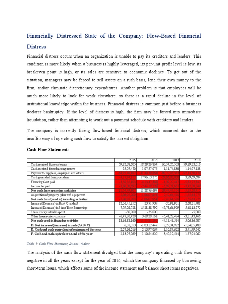 Financially Distressed State of The Company: Flow-Based Financial ...
