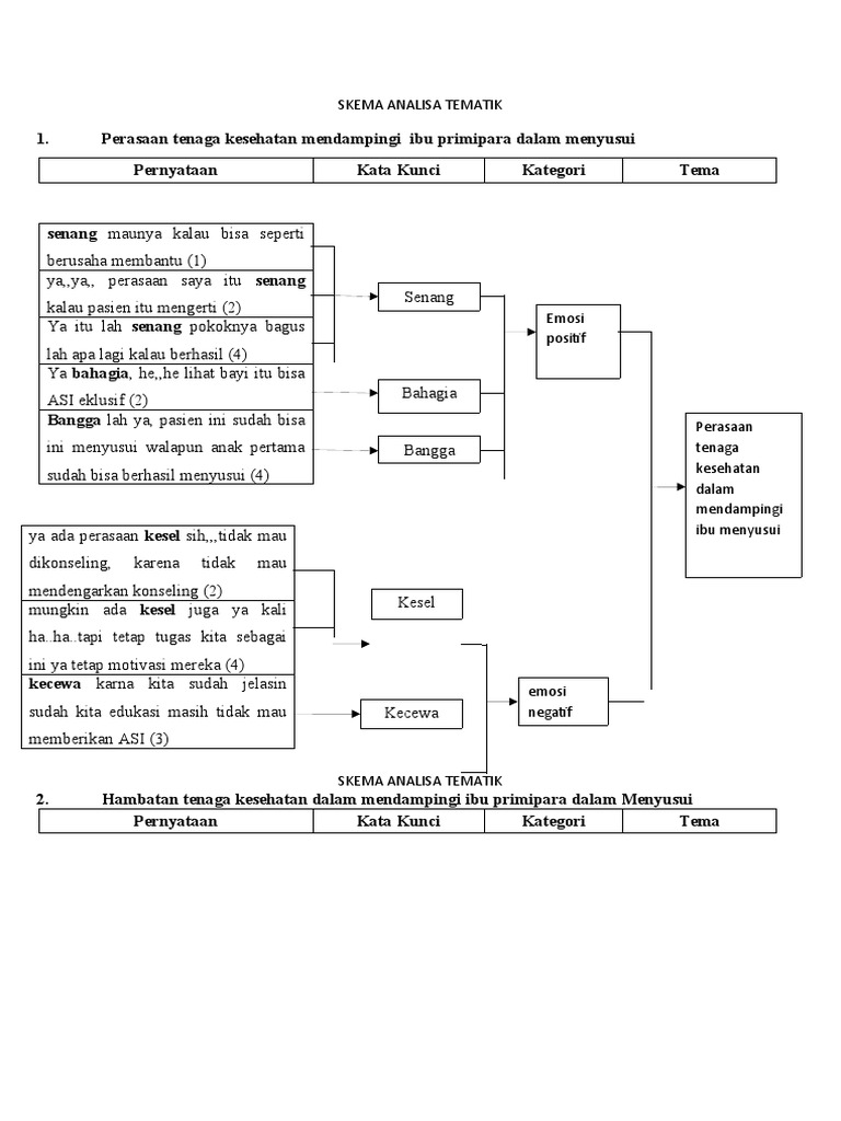 Skema Analisa Tematik | PDF