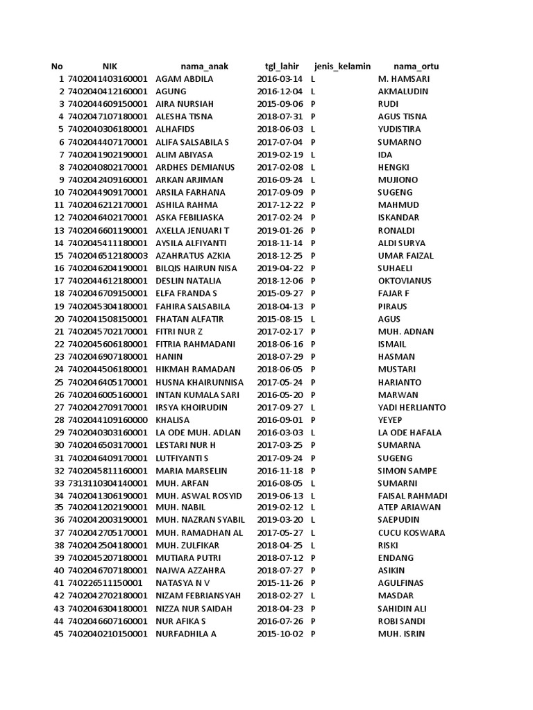 No NIK Nama - Anak TGL - Lahir Jenis - Kelamin Nama - Ortu | PDF