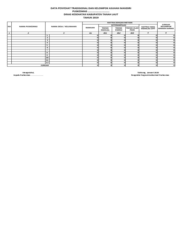 Laporan Kestrad PKM | PDF