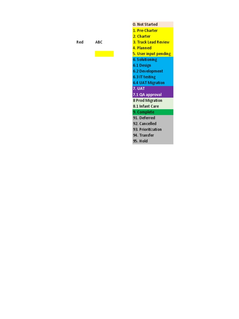 Status Color Coding | PDF