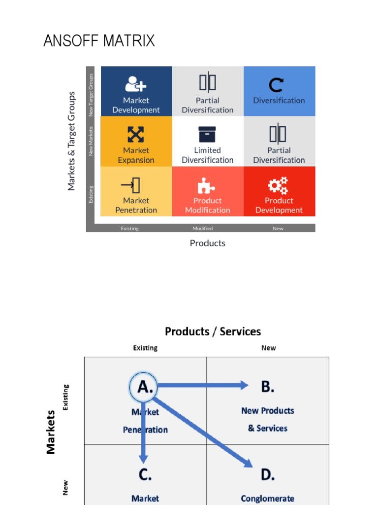 Ansoff Matrix | PDF | Diversification (Finance) | Apple Inc.