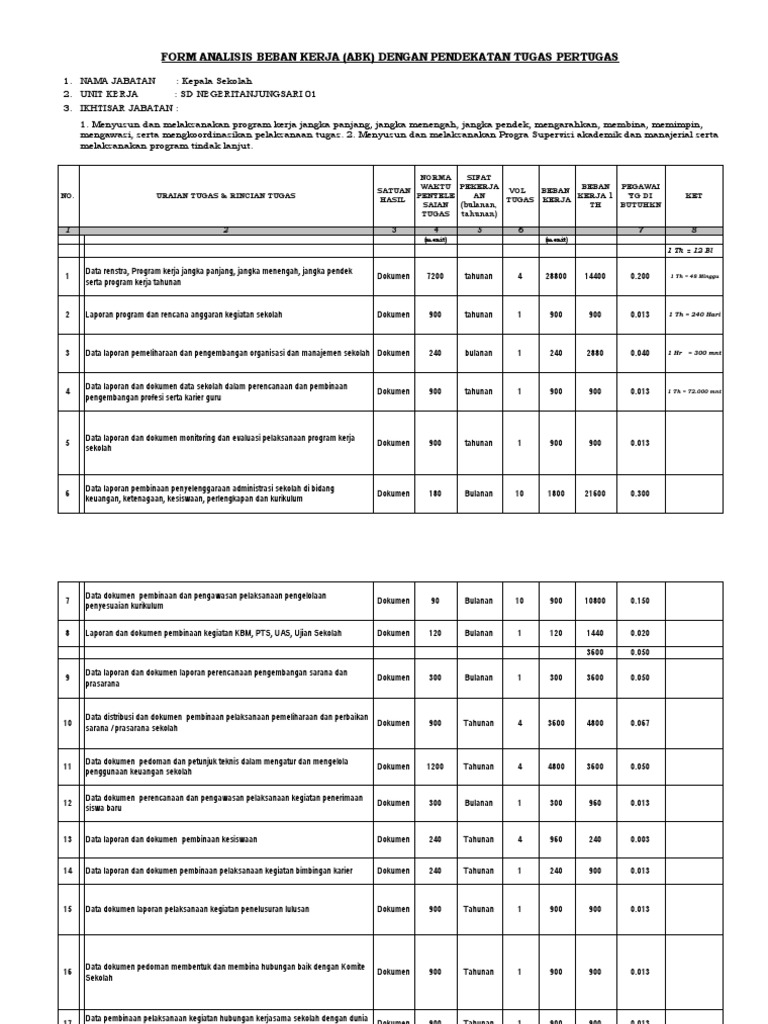 Contoh Analisis Beban Kerja (Abk) | PDF