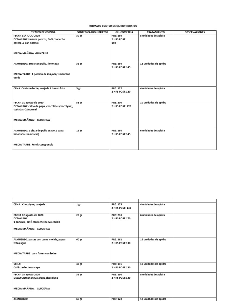 FORMATO CONTEO DE CARBOHIDRATOS - Ctita - 07 - 09 - 2020 | PDF ...