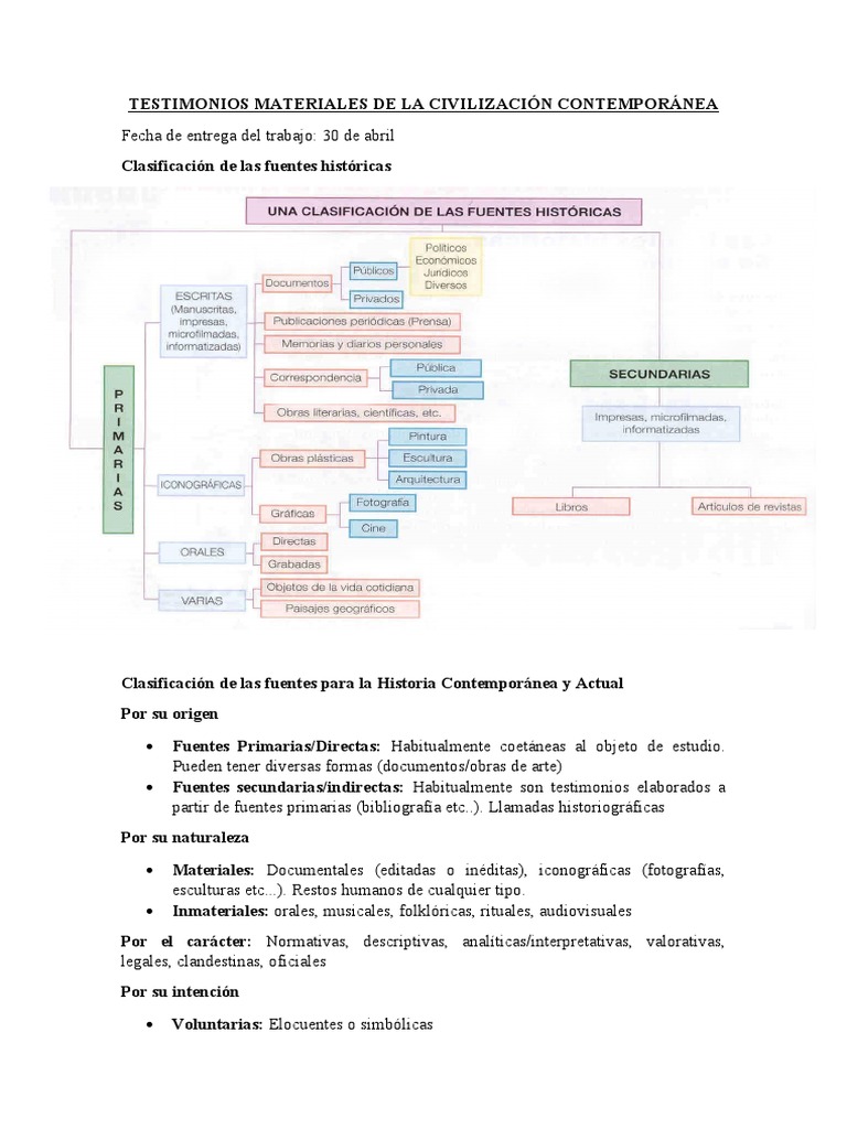 Testimonios Materiales | PDF