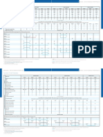 (ARTA) Sample Reengineering Plan | PDF | Business