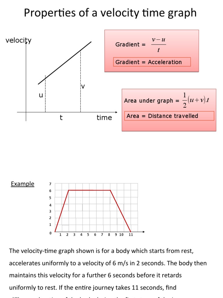 Properties of A Velocity Time Graph | PDF | Acceleration | Speed