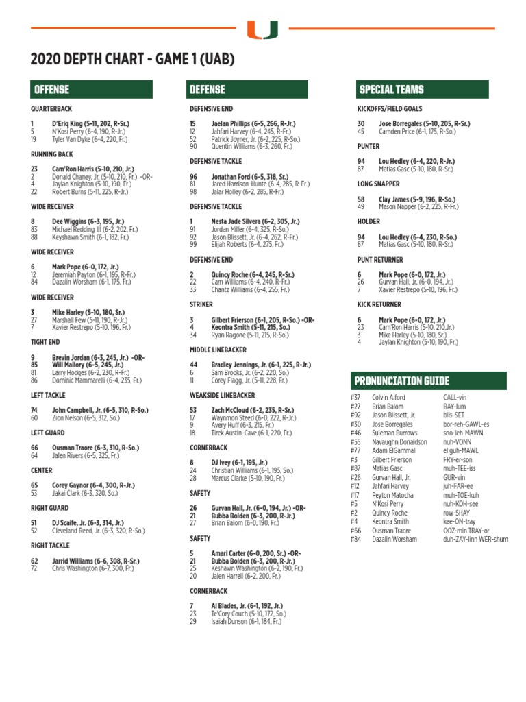 2020 Depth Chart - Game 1 (Uab) : Offense Defense Special Teams | PDF ...
