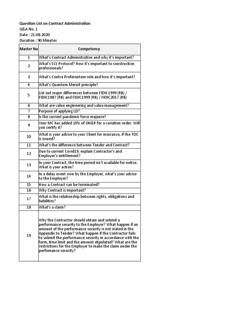 Question List On Contract Administration | PDF | Private Law | Employment