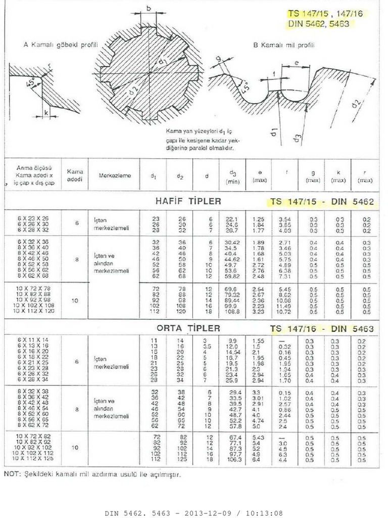 Din 5462. 5463 PDF | PDF