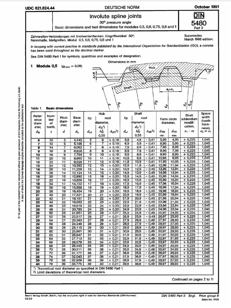 Din 5480 1991 PDF | PDF