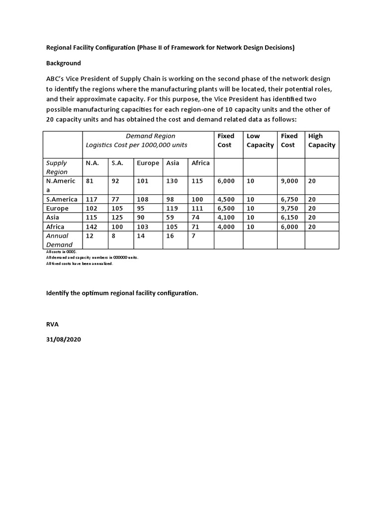 Regional Facility Configuration | PDF