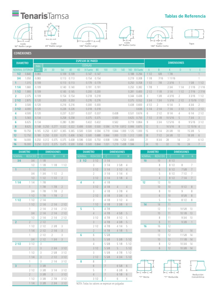 Tabla Tuberia y Conexiones Tamsa | PDF