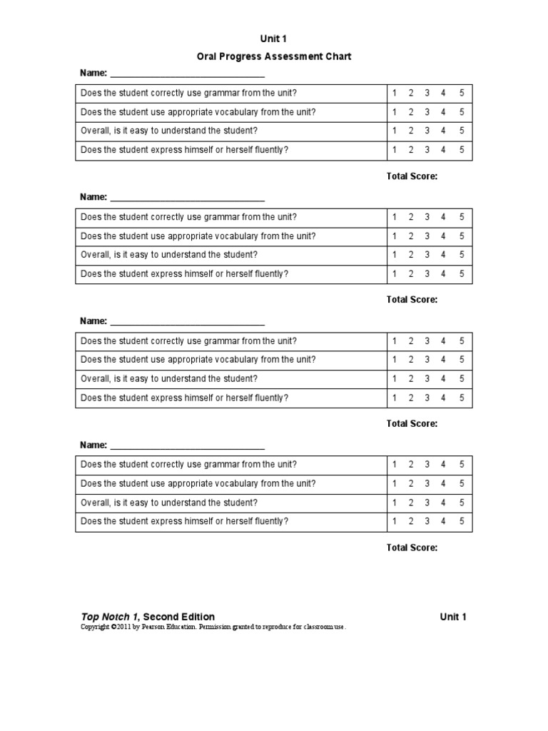 Unit 1 Oral Progress Assessment Chart: Name | Download Free PDF ...