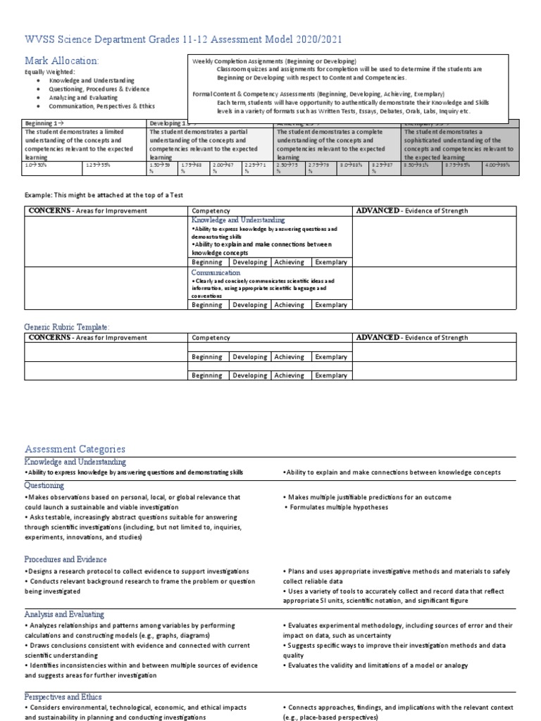WVSS 11-12 Science Assessment Model | PDF | Scientific Method | Data