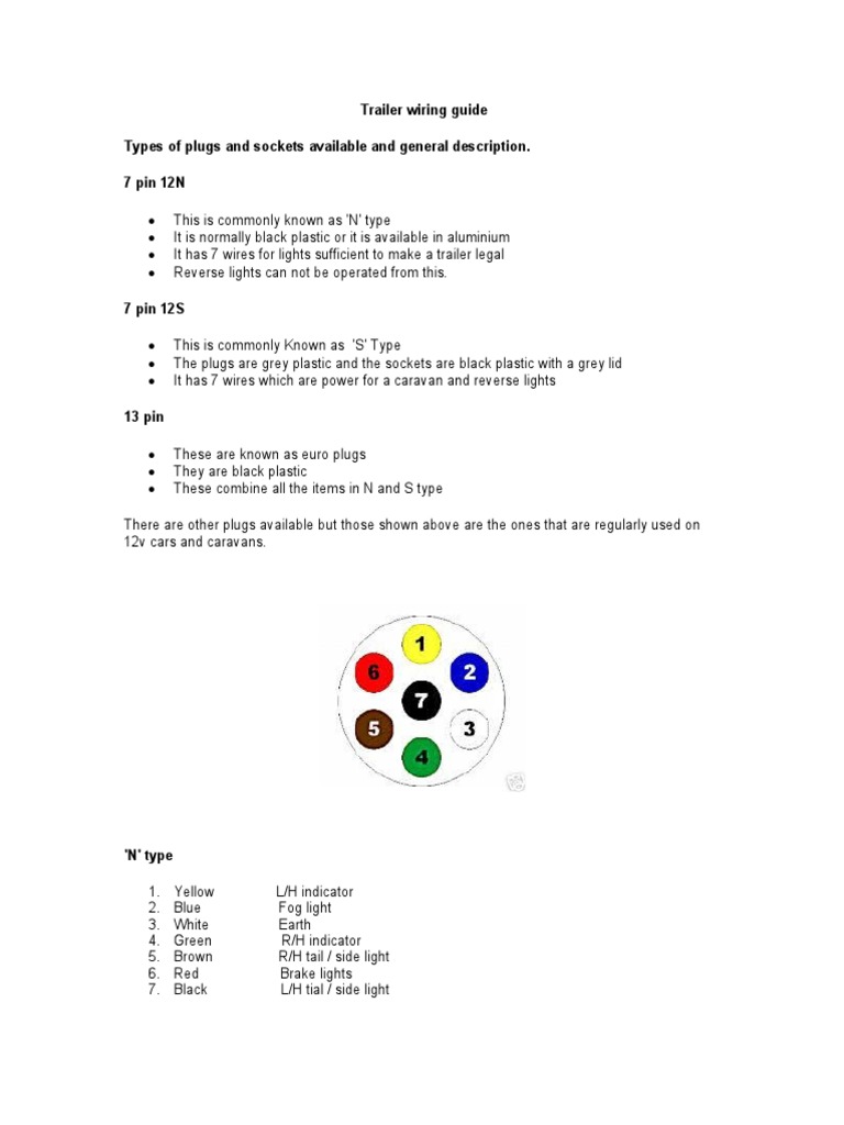 Trailer Wiring Guide Types of Plugs and Sockets Available and General ...