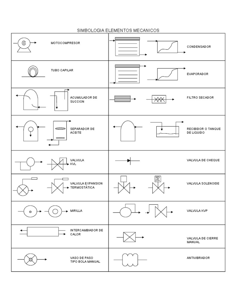 Simbologia Mecanica | PDF