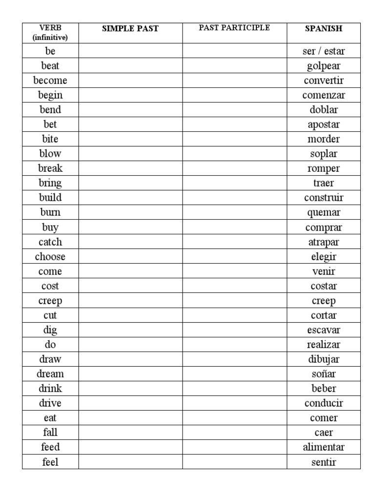 Simple Past Spanish: Verb (Infinitive) Past Participle | PDF | Grammar ...