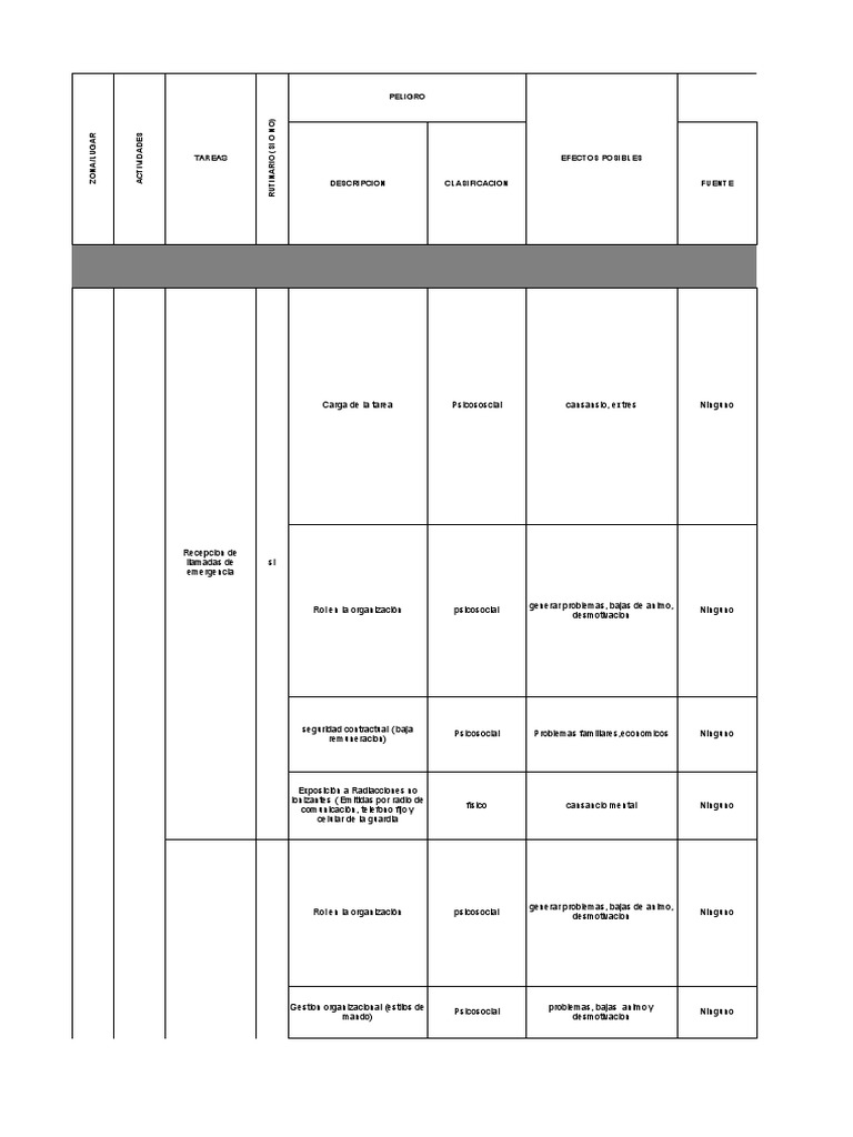 Matriz GTC-45 BOMBEROS DUITAMA | PDF | Herida | Dolor de espalda