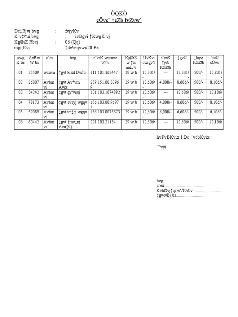 Ansar Salary Sheet | PDF