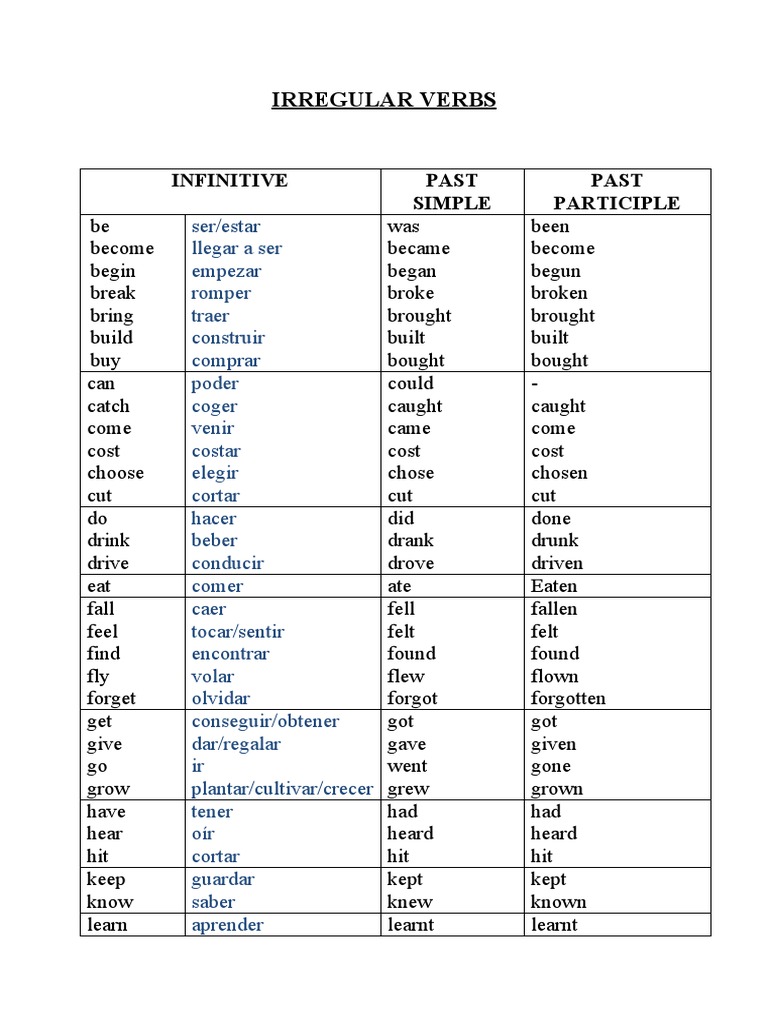 Irregular Verbs: Infinitive Past Simple Past Participle | PDF | Grammar ...