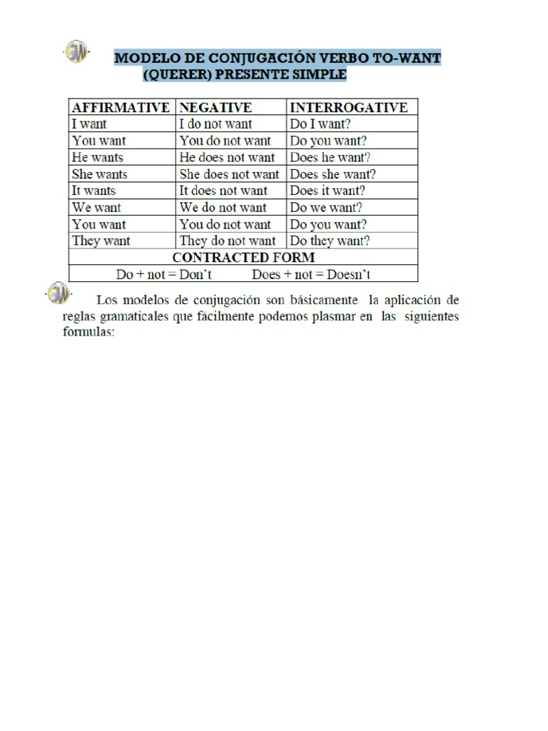 Modelo de Conjugación Verbo To-Want (Querer) Presente Simple | PDF