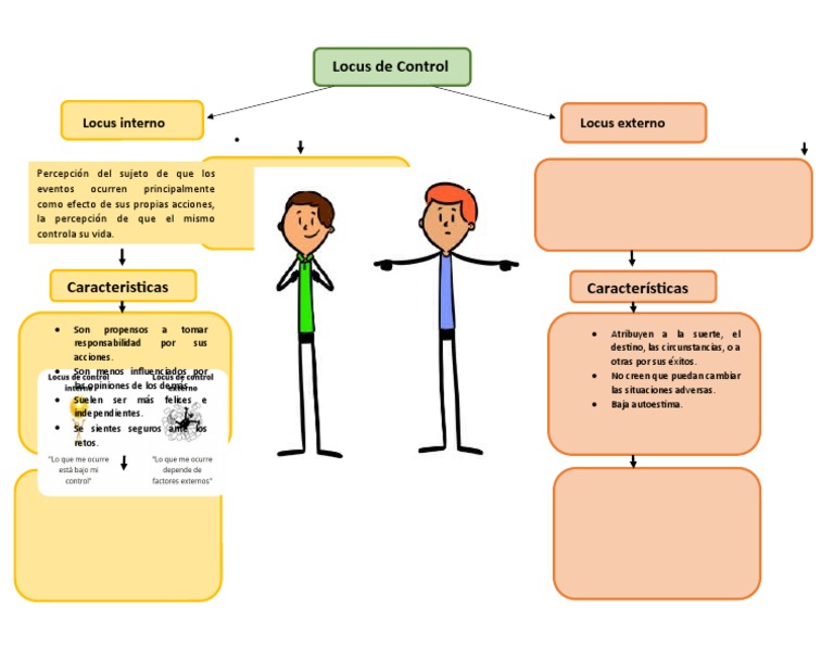 Locus de control: Interno vs externo | PDF