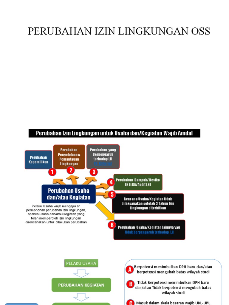 000-Perubahan Izin Lingkungan | PDF
