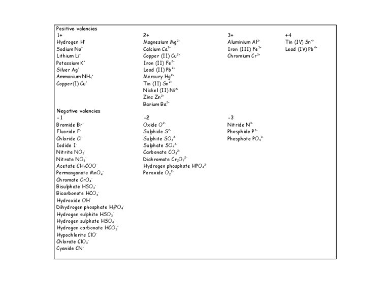 Valency Chart | PDF