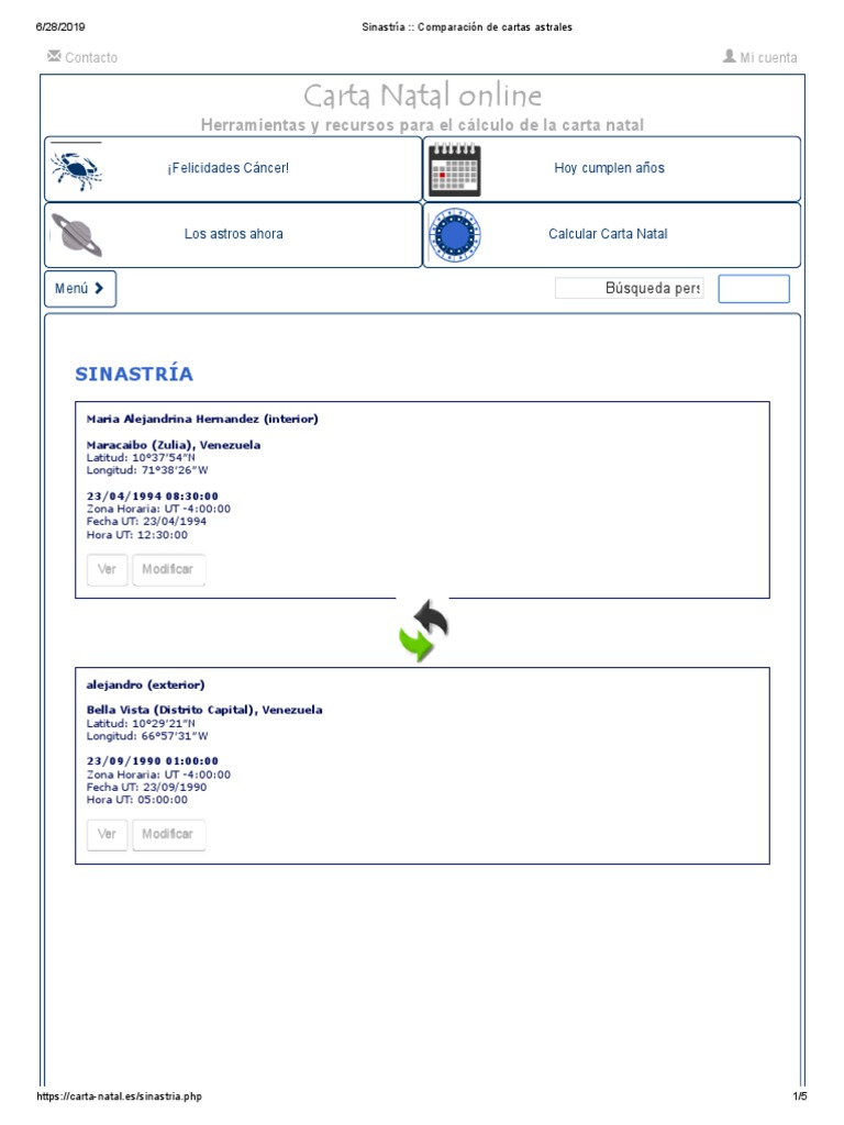 Comparando relaciones astrológicas: Un análisis sinastral de dos cartas natales | PDF ...