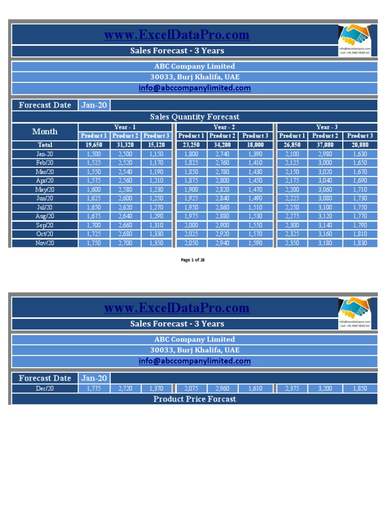 Sales Forecast Excel Template With Charts | PDF | Economics | Market ...