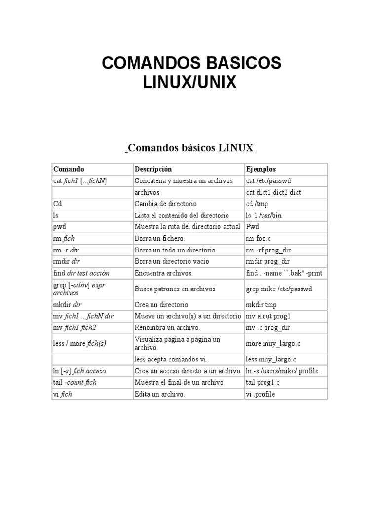 Comandos Básicos de Linux/Unix | PDF | Directorio (Computación ...
