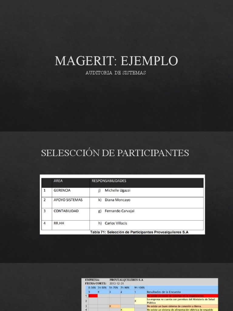 MAGERIT Ejemplo | PDF