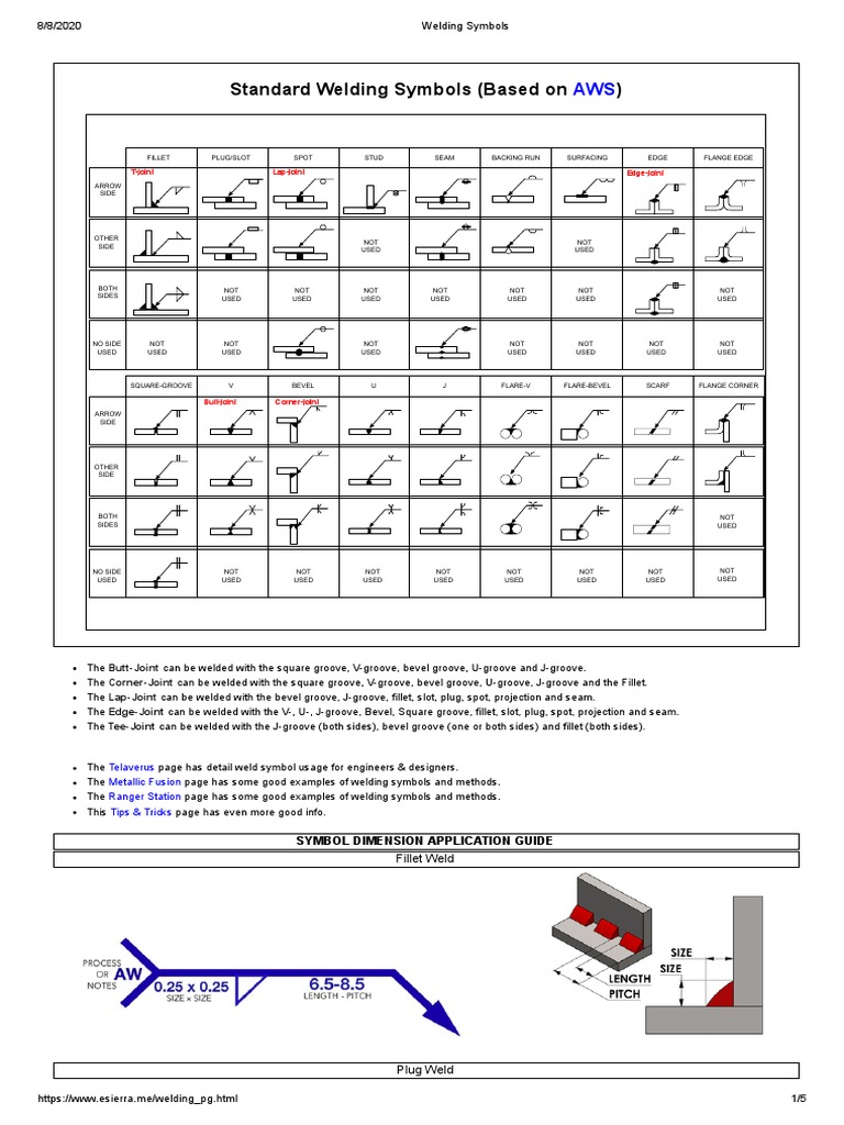 Standard Welding Symbols (Based On) : T-Joint Lap-Joint Edge-Joint ...