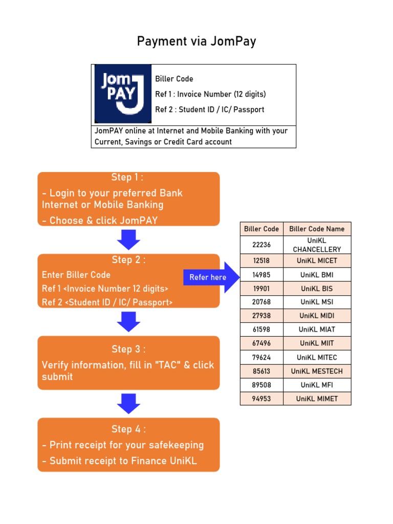 Payment Via JomPay | PDF