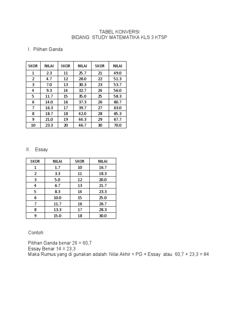 Tabel Konversi MTK Kelas 3 KTSP | PDF