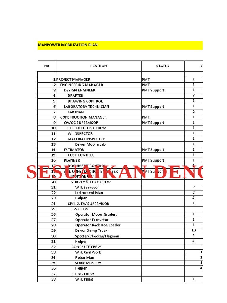 Sesuaikan Dengan Sow Nya: Manpower Mobilization Plan | PDF | Economic ...