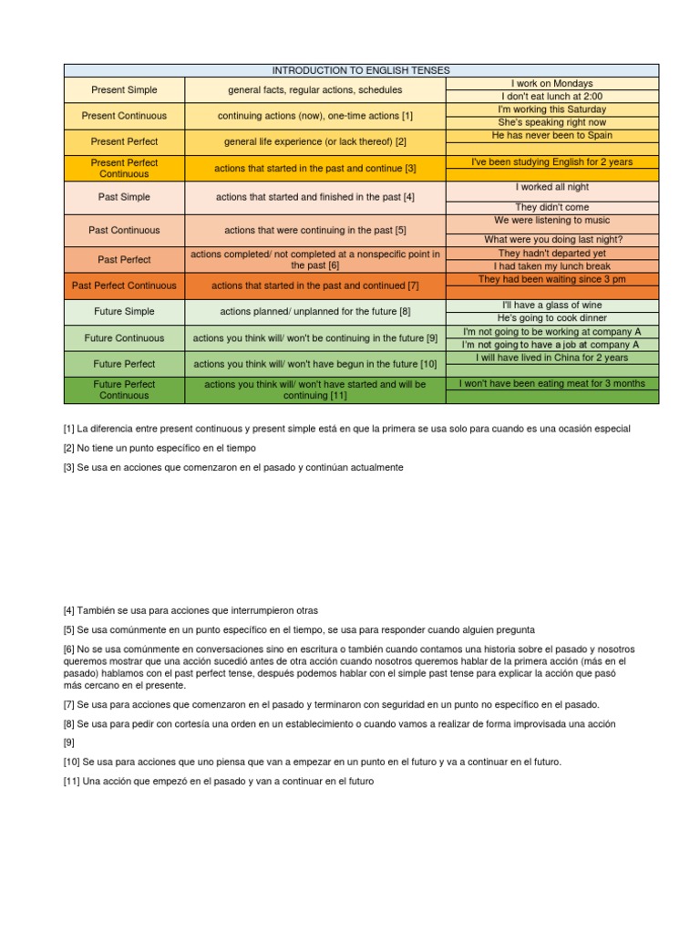 Introduction To English Tenses Pdf Pdf Morphology Linguistic
