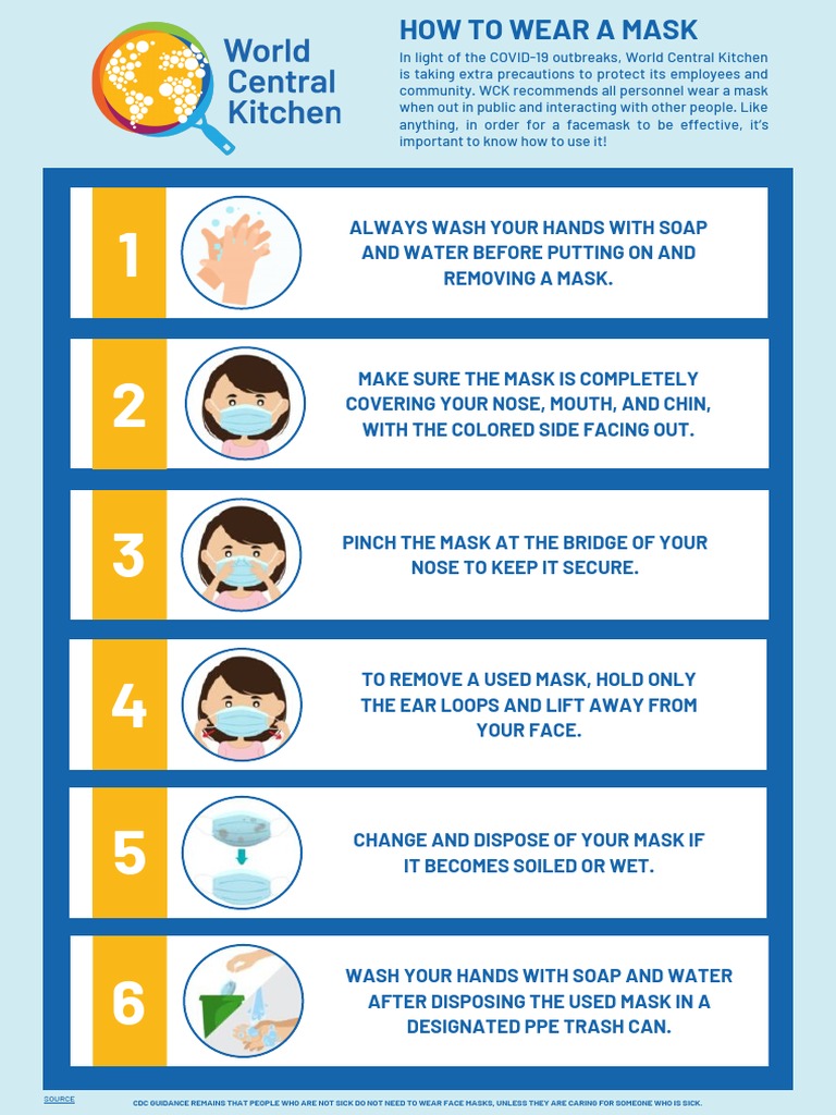 Proper Mask Use: A Step-by-Step Guide to Maximizing Effectiveness and ...