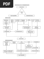 Pathophysiology Hemothorax | PDF | Thorax (Human Anatomy) | Respiration